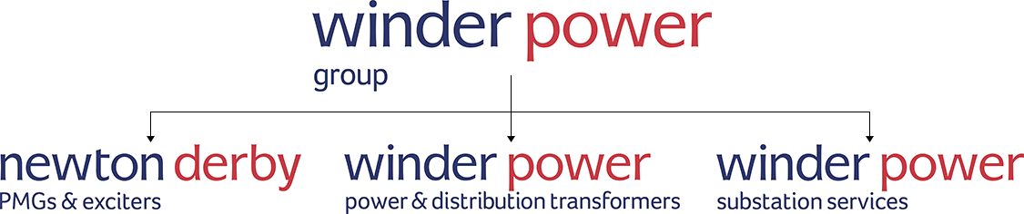 Group Structure – Newton Derby